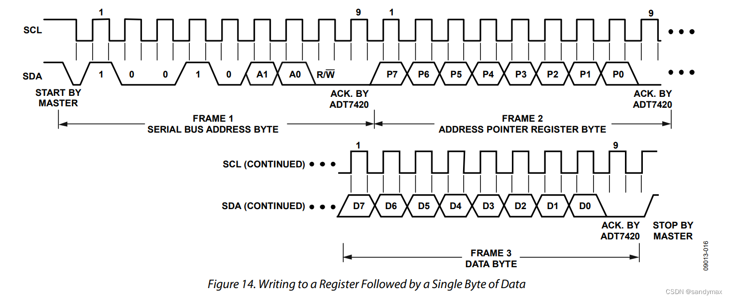NEXYS4_DDR迪芝伦XC7A100TCSG324-1型，ADT7420测温_nexys4 ddr引脚-CSDN博客