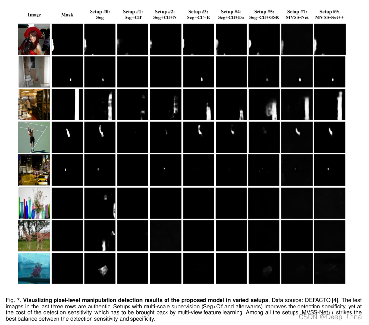 【论文笔记】mvss Net Multi View Multi Scale Supervised Networks For Image Manipulation Detection Csdn博客 