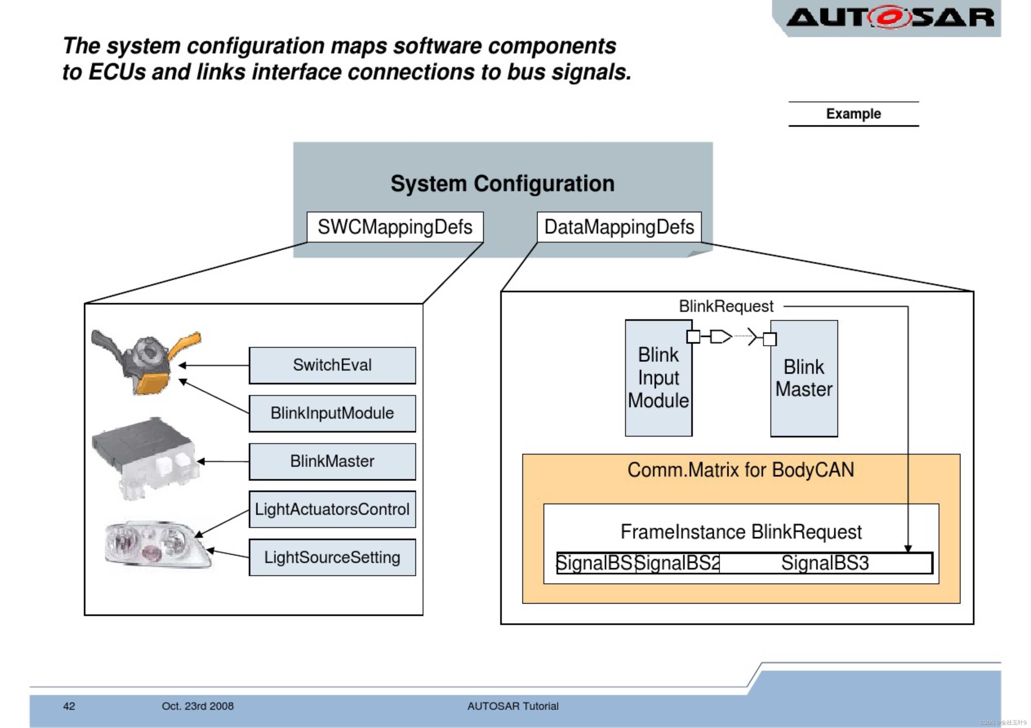 AUTOSAR组织3.1培训4-CSDN博客