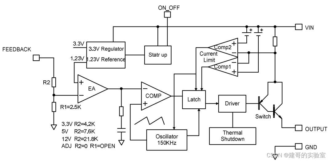 一款DCDC稳压开关电源转换器HM1509
