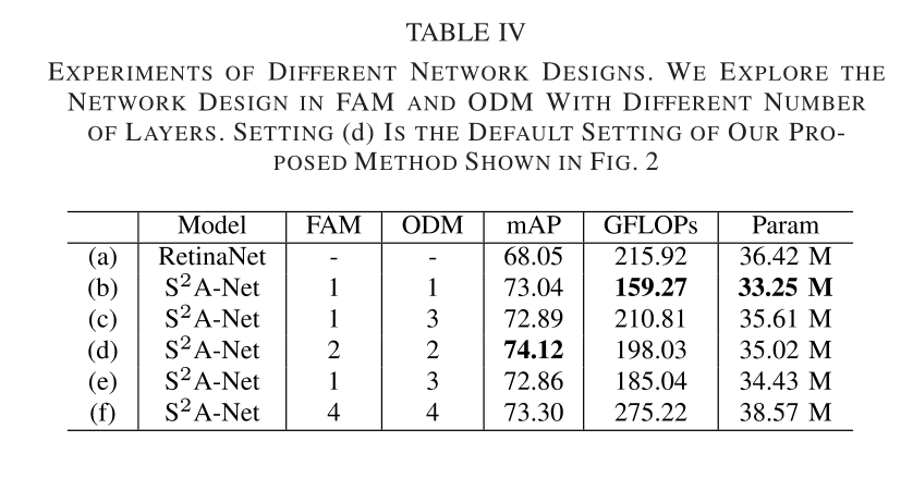 【论文阅读】S2A-Net_s2a-net原文-CSDN博客