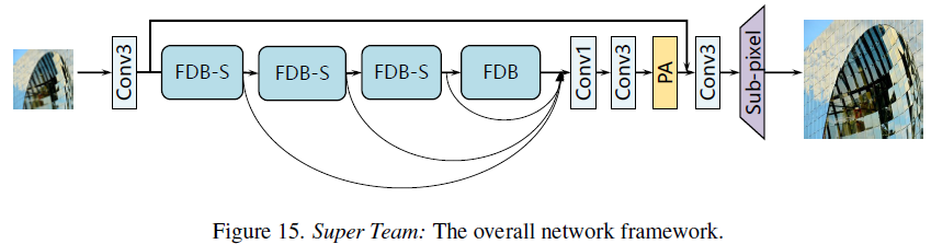 【论文阅读笔记】NITRE 2022 Challenge on Efficient Super-Resolution: Methods and Results_ntire 2022 esr论文 ...