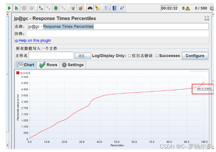 jmeter 常见的性能插件_jmeter response times vs threads是哪个插件-CSDN博客