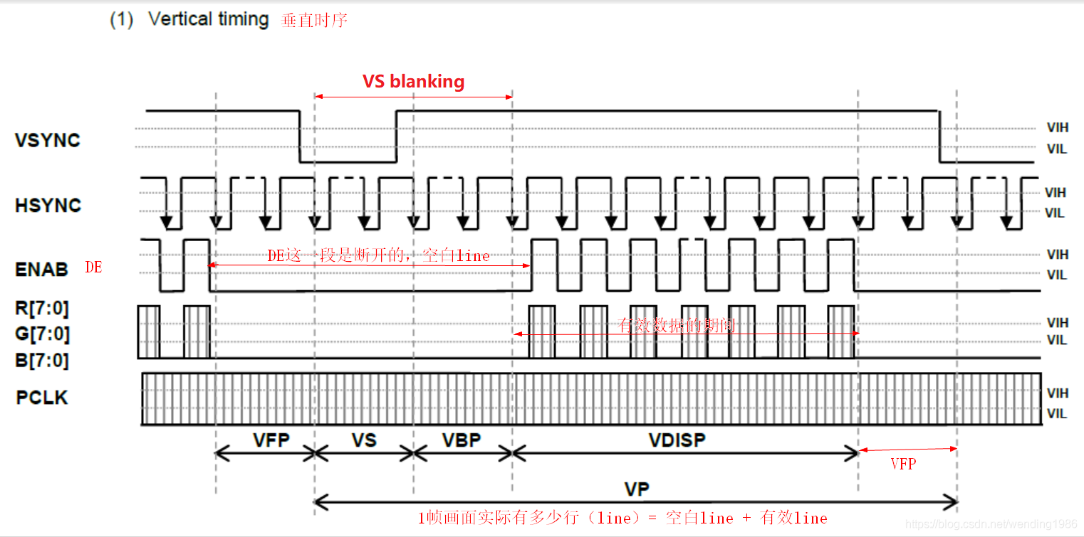 LVDS 2-port RGB 转 MIPI参数计算_lvds转mipi-CSDN博客