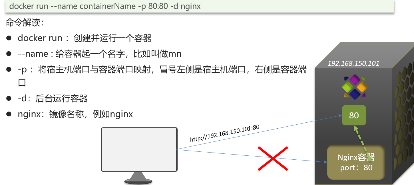 Docker学习笔记，课程源自黑马程序员黑马程序员docker的笔记 Csdn博客