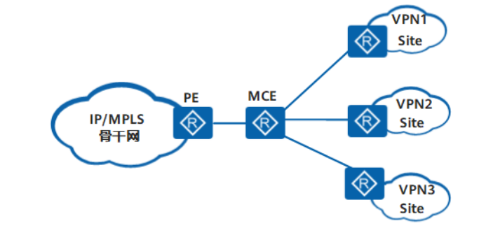 华为数通笔记-MCE_mce设备-CSDN博客