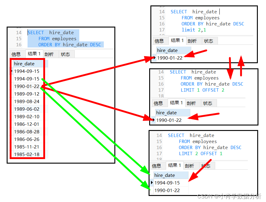 Sql 中 Limit 与 Limit,offset连用的区别limit Setoff和limit的区别 Csdn博客