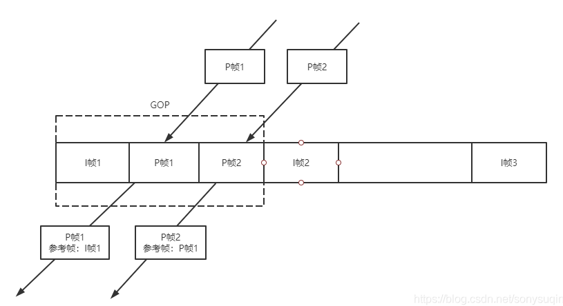webrtc代码走读五（JitterBuffer）_jitter buffer-CSDN博客