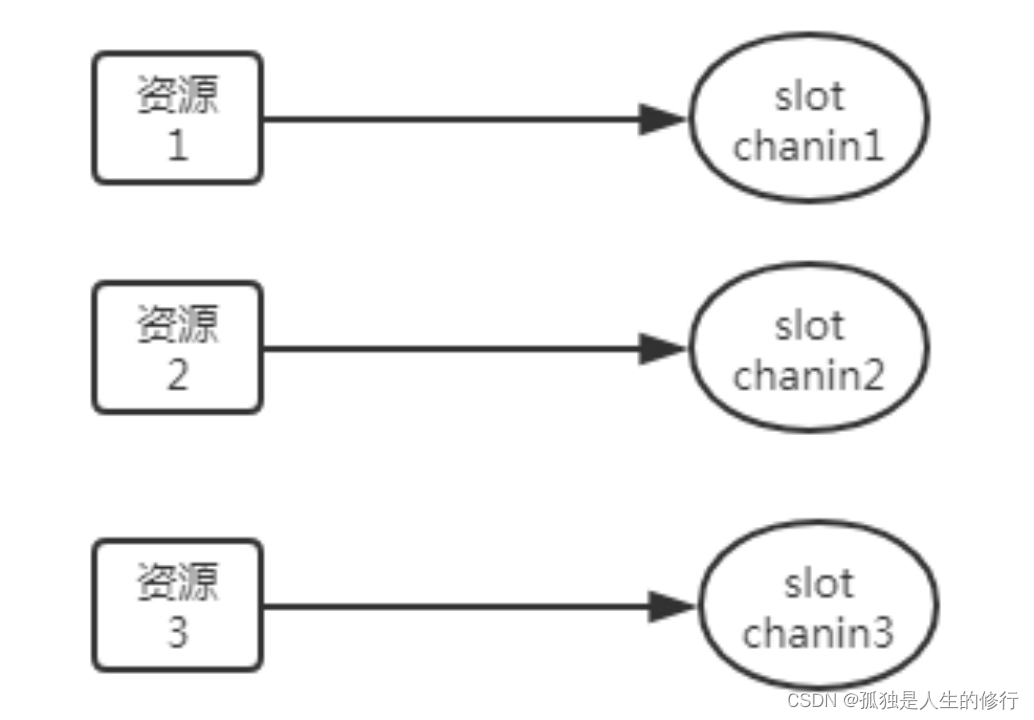 Sentinel底层原理解析（超详细）-CSDN博客