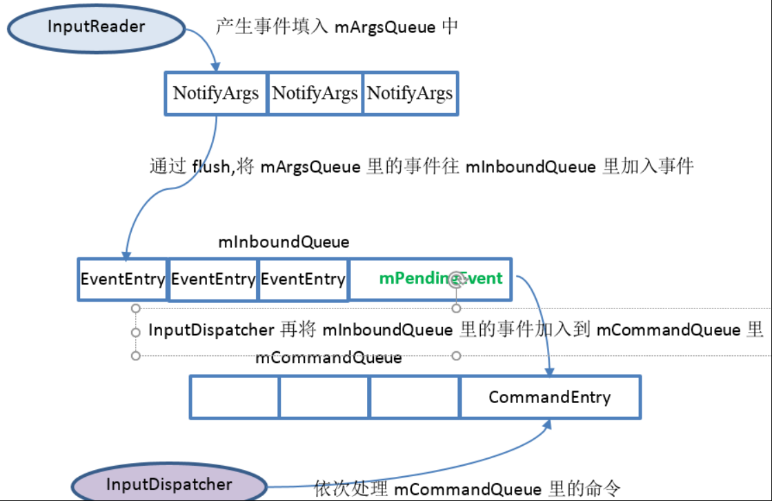 Android Input子系统-CSDN博客