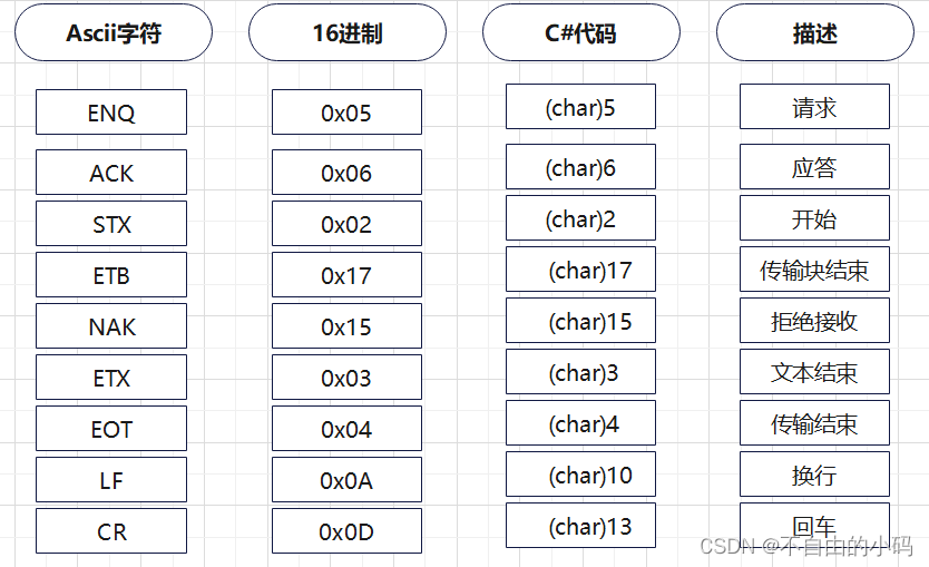C# LIS实现串口ASTM协议双向通信-CSDN博客