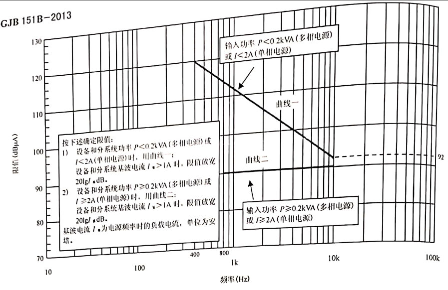 CE101相关测试标准整理-CSDN博客