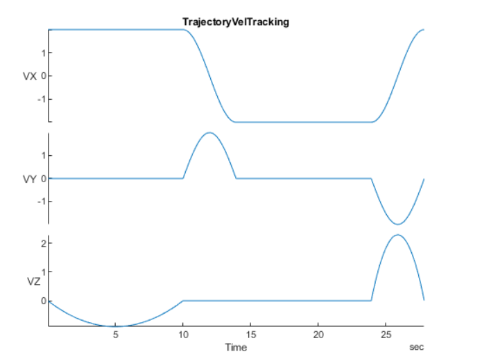 【MATLAB UAV Toolbox】使用指南(三)-CSDN博客