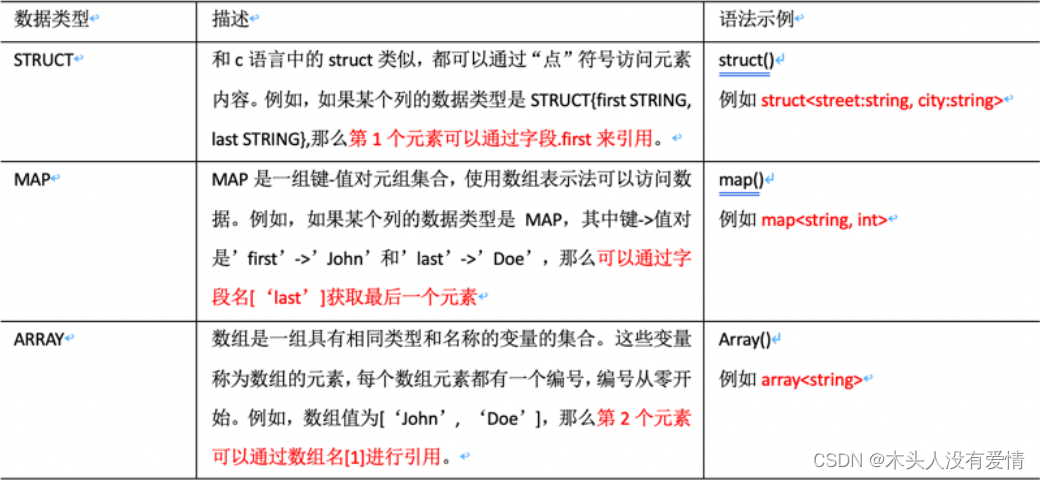 Hive基础篇_hive counter什么意思-CSDN博客