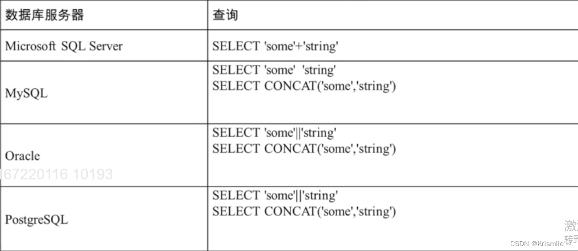 Web漏洞—sql注入之数据库基础数据库注入 Csdn博客