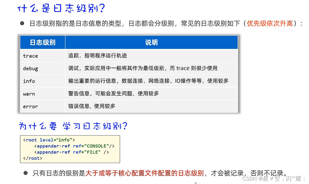JAVA DAY21 日志技术-CSDN博客