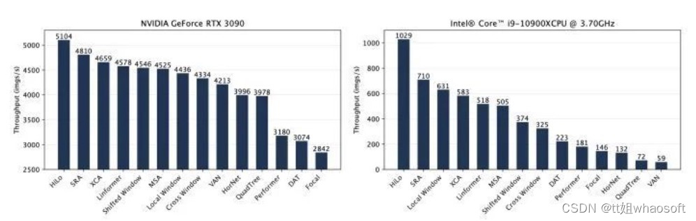 Transformer合集1_transformer inference speed-CSDN博客