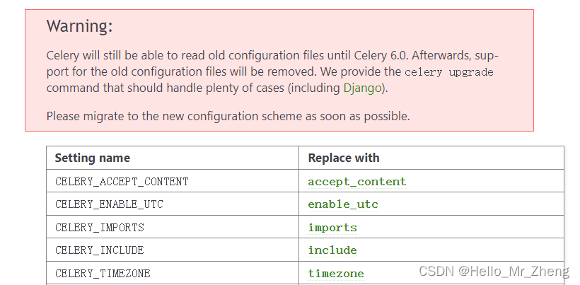 django+celery+ RabbitMQ自定义多个消息队列_django+celery+rabbitmq-CSDN博客