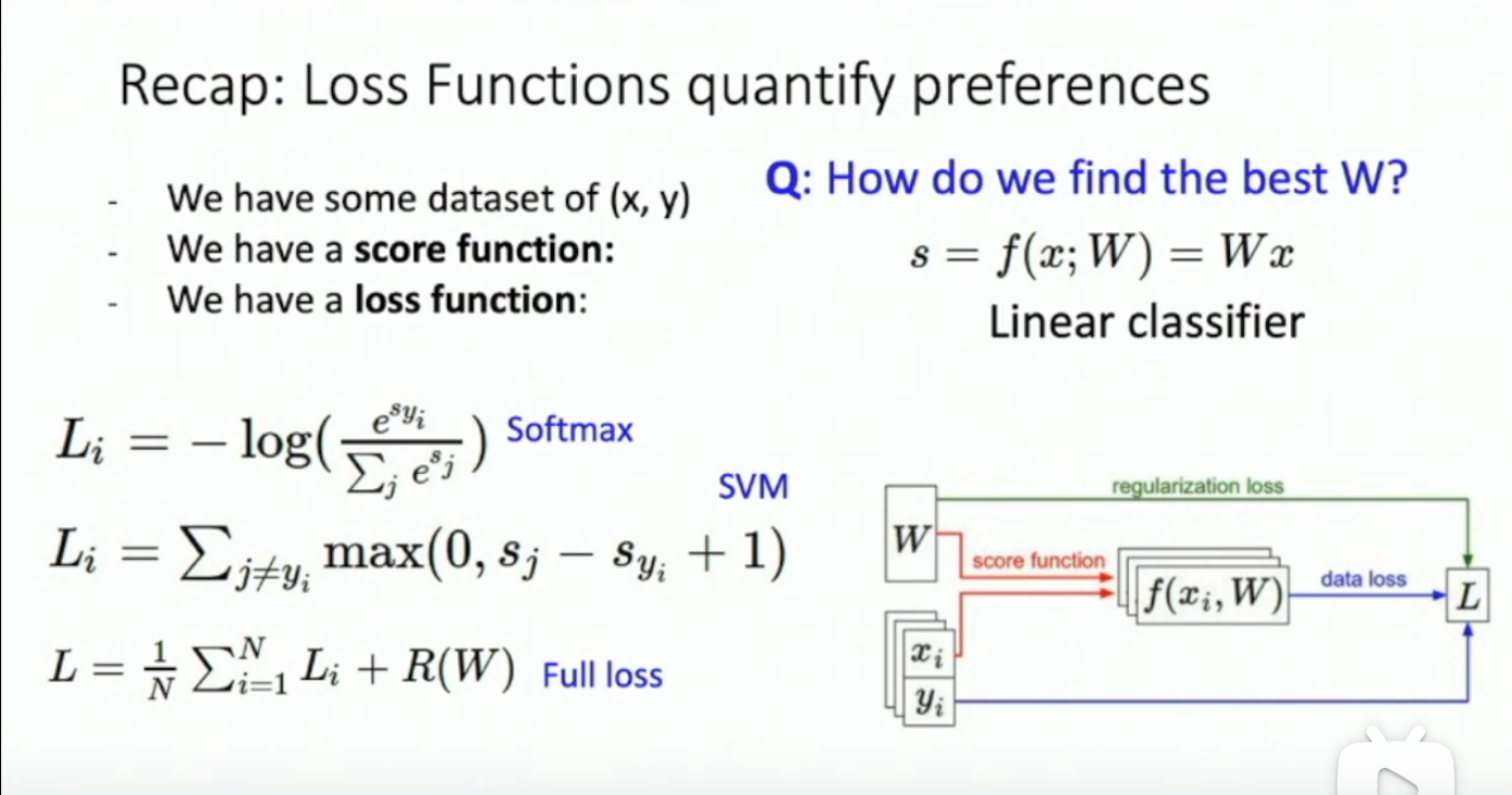 Deep Learning_1 Linear Classifier 线性分类器-CSDN博客