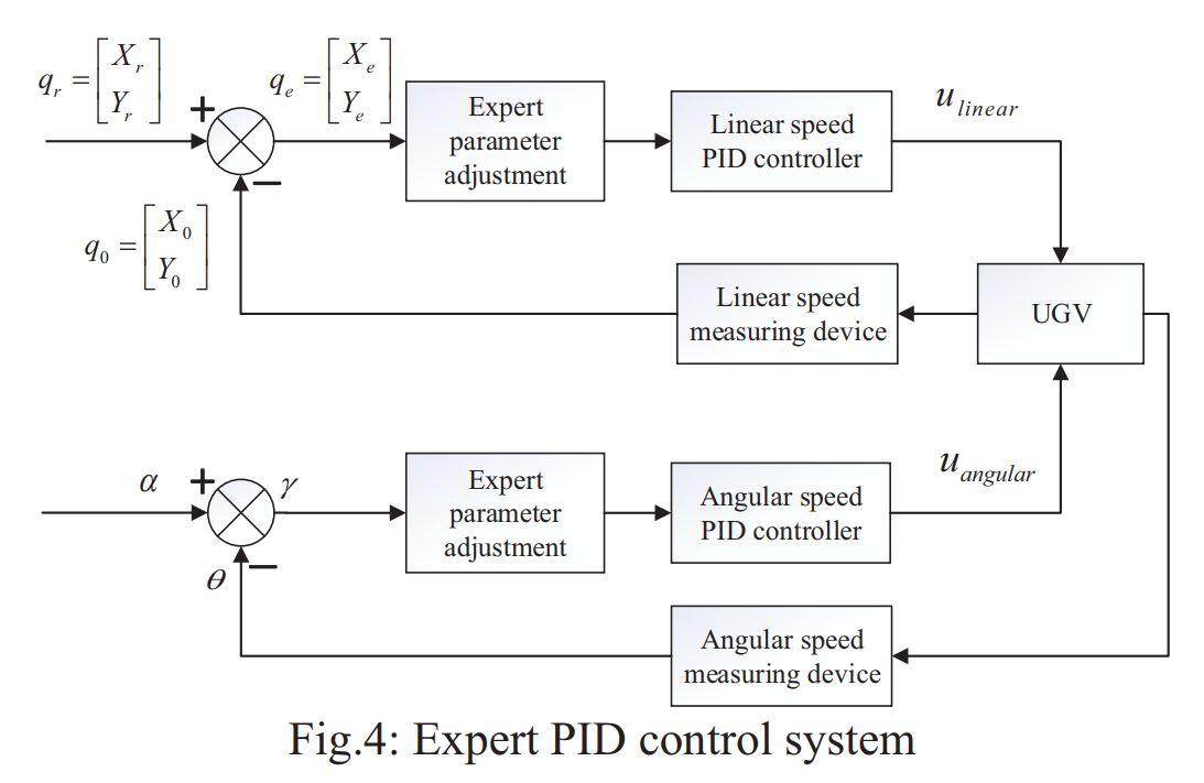 【Paper】2020_Qize_Design of UGV Trajectory Tracking Controller in UGV-UAV Cooperation_mbpc ...