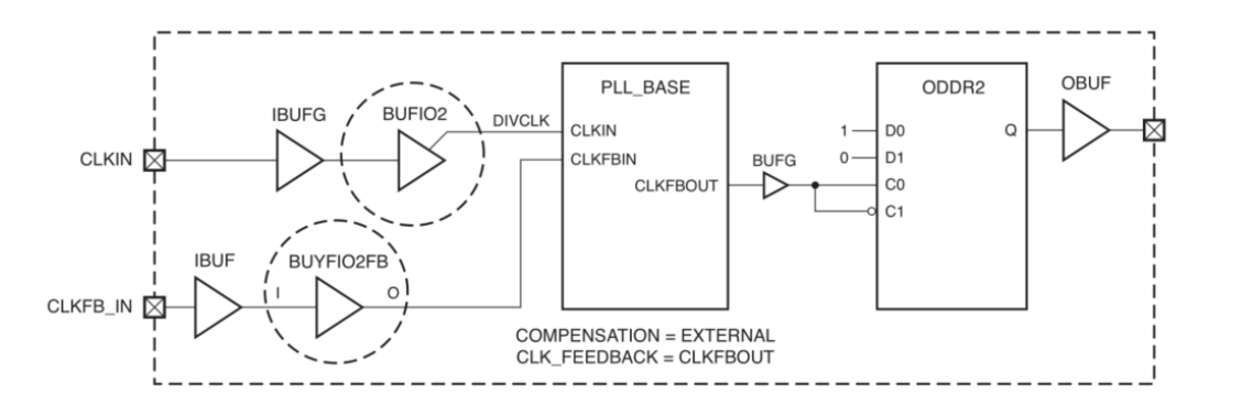 FPGA--IP核之PLL_fpga pll做为系统时钟-CSDN博客