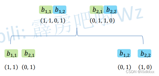 Self Attention、multi Head Self Attention Multi Head Self Attention代码 Csdn博客