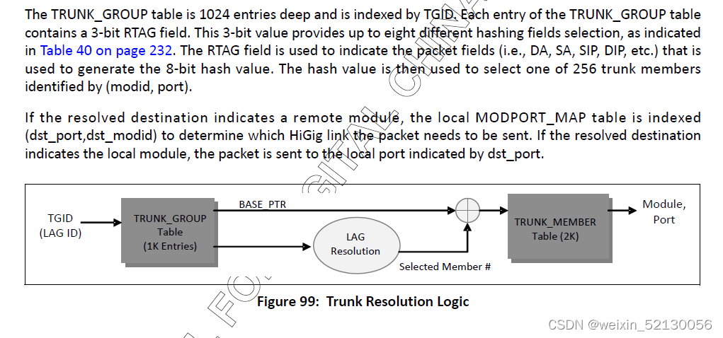 BCM芯片特性积累_聚合哈希 未知单播-CSDN博客