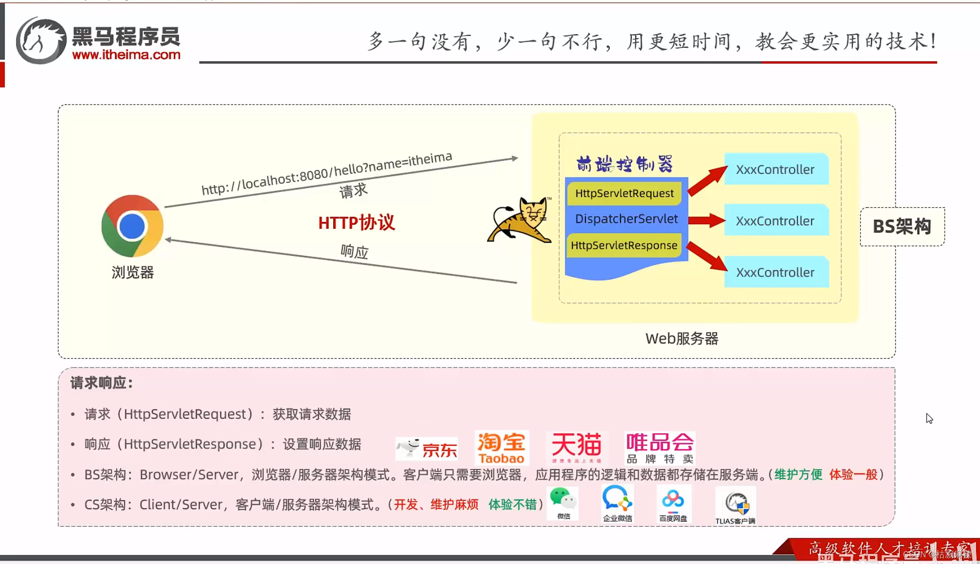 请求响应，postman，不同参数的不同写法postman Mock 表单提交 不同参数 返回不同结果 Csdn博客