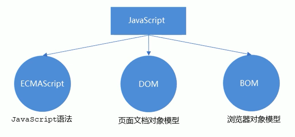 【黑马程序员pink老师前端】JavaScript基础大总结_黑马pink老师js展开表达式-CSDN博客