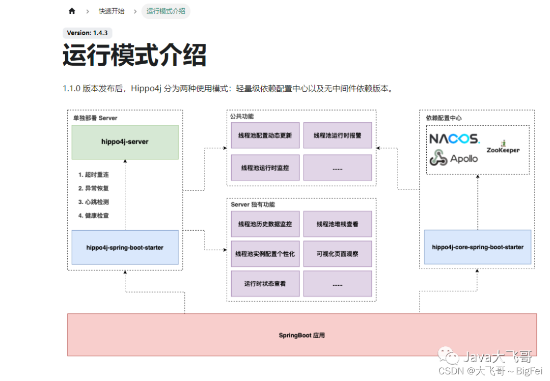Hippo4j和DynamicTp动态线程池介绍和使用中遇到的坑-CSDN博客