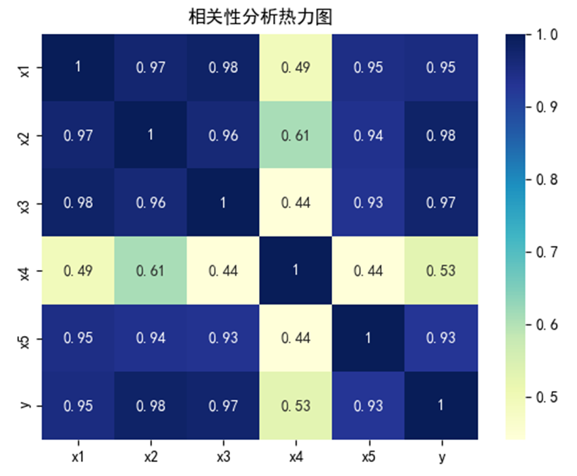 【项目实战】Python实现RVM相关向量机回归模型(RVR算法)项目实战_rvm模型-CSDN博客