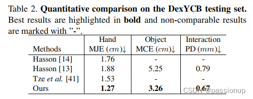 【文献阅读】手物位姿估计| Interacting Hand-Object Pose Estimation via Dense Mutual Attention-CSDN博客