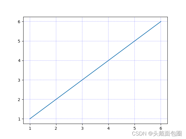 Matplotlib 更改3D坐标系网格样式_plt 3d调整网格数-CSDN博客