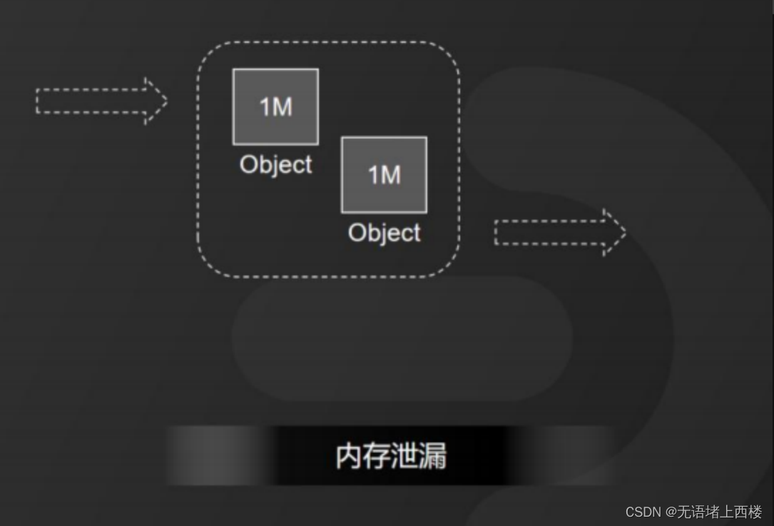 排查过线上 oom 的问题，如何排查的-CSDN博客