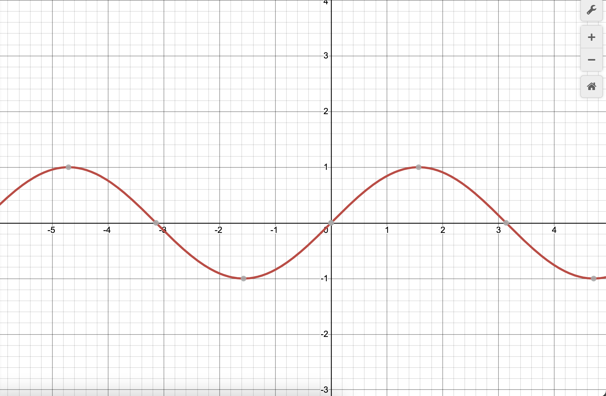 数学基础知识总结 —— 4. 常见函数图像-CSDN博客