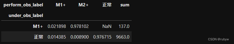 Python：关于RollRate&Vintage的研究与应用_python vintage-CSDN博客