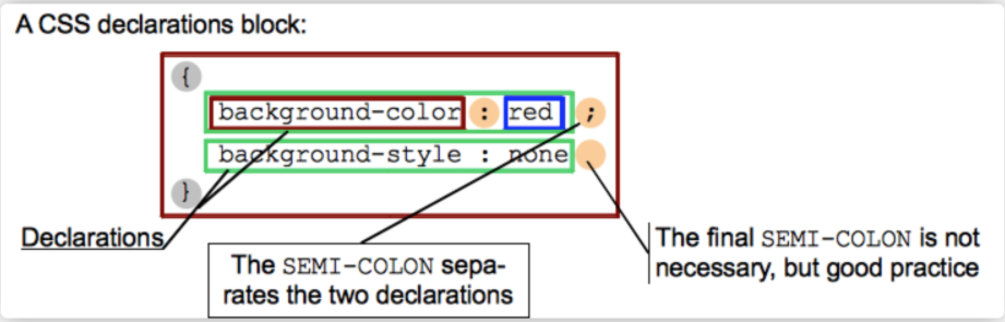 CSS的基本概念和语法规则_css规则是什么意思-CSDN博客