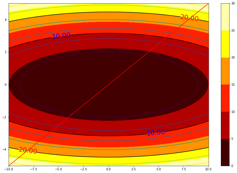 Python画等高线以及标注_python等值线标注-CSDN博客