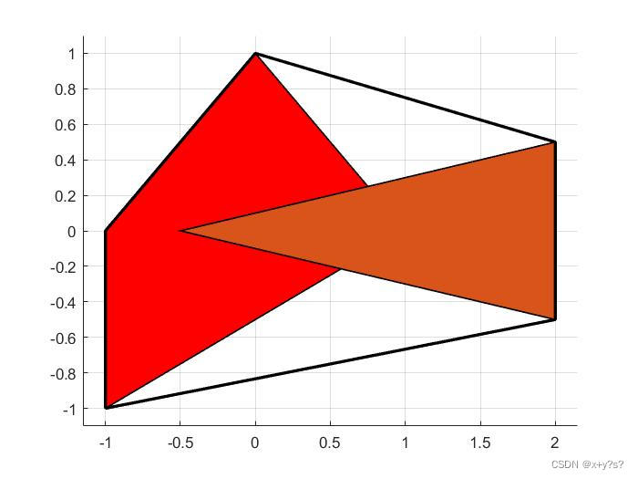 mpt3工具箱学习记录--day2-CSDN博客