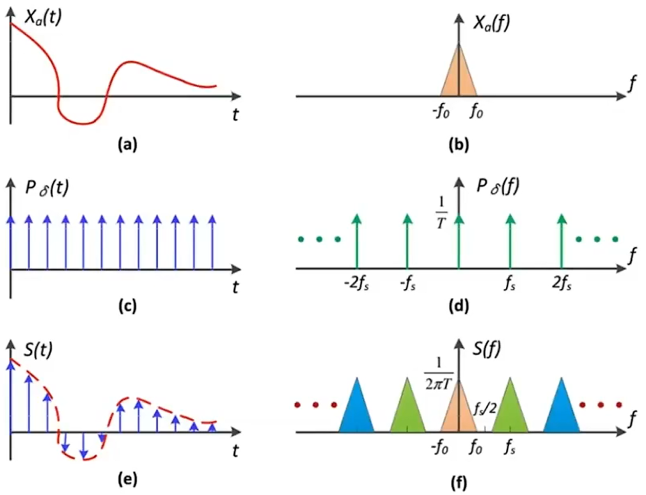 Games101-课程6笔记_时序和频域是哪能课里的-CSDN博客