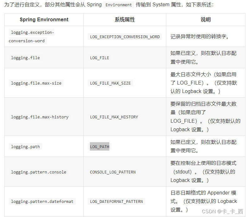 logback教程超实用项目实战收藏这一篇就够了(万字长文)_创建logback文件console pattern是什么_「已注销」的博客 ...
