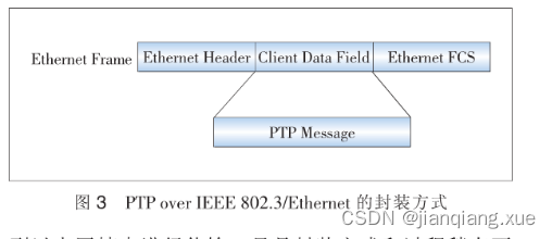 [PTP][1588v2] 报文通用格式_1588v2报文格式-CSDN博客