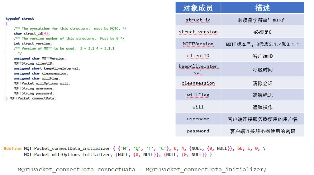 FreeRTOS上移植MQTT_freertos coremqtt-CSDN博客