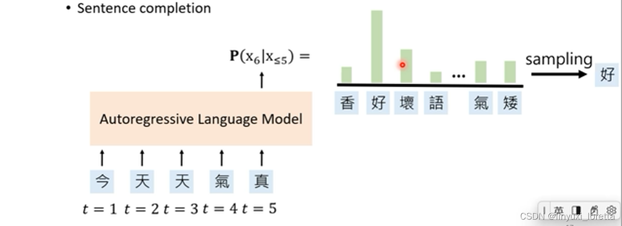 Data efficient ¶meter efficient tuning 助教 姜成翰-CSDN博客