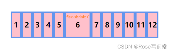 flex弹性布局（详细介绍）_弹性盒子布局flex-CSDN博客