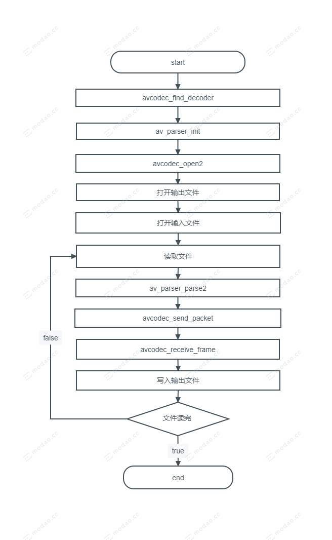 ffmpeg 视频解码一_ffmpeg 解码mp4数据不对-CSDN博客