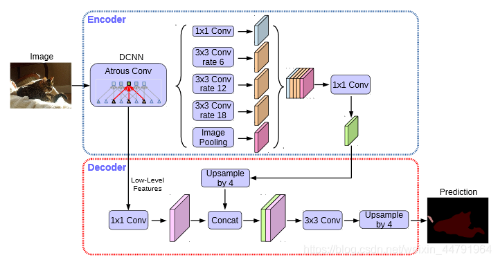 语义分割论文阅读：FCN、PSPNet、DDRNet、BiseNet、BiseNetV2、deeplabv3-CSDN博客