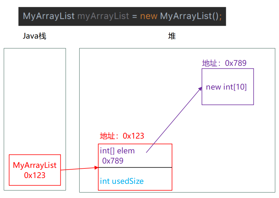 【Java---数据结构】顺序表_java顺序表-CSDN博客