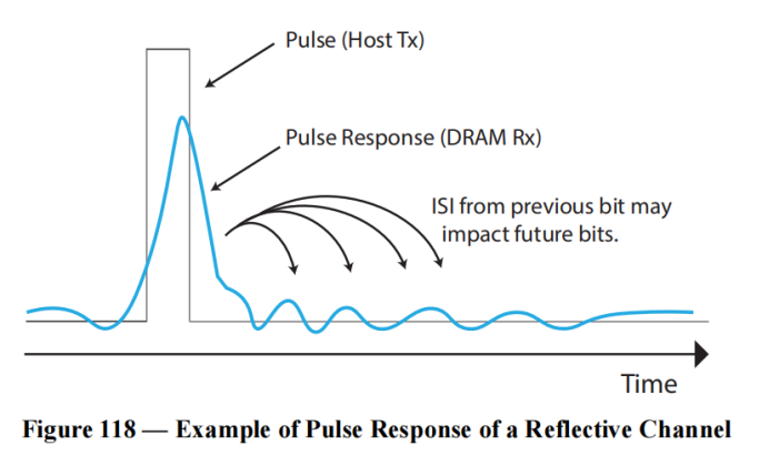 【JESD79-5之】4 DDR5 SDRAM命令描述和操作-30(decision feedback equalization)_ddr5 dfe-CSDN博客