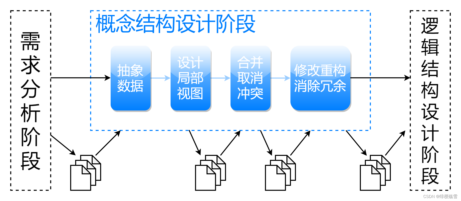 软件系统分析与设计【软考】软考 系统分析和软件架构设计 Csdn博客